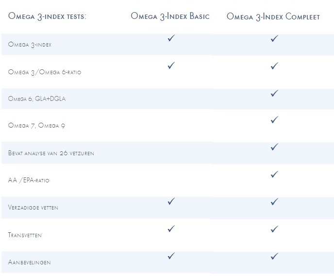 Omega 3 index test (compleet) van WHC